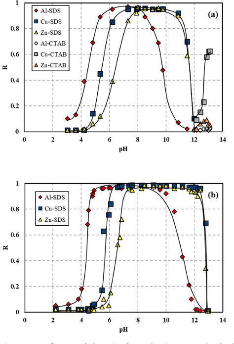 Figure 2 From Simultaneous Removal Of Al Cu And Zn Ions From Aqueous