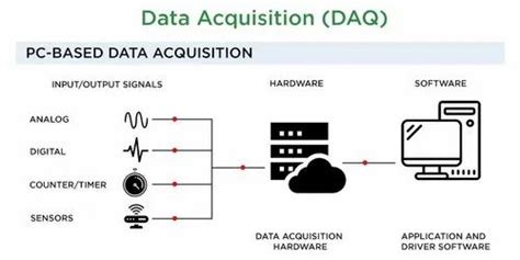Temperature Labview Based Measurement Data Acquisition And Automation For Industrial At