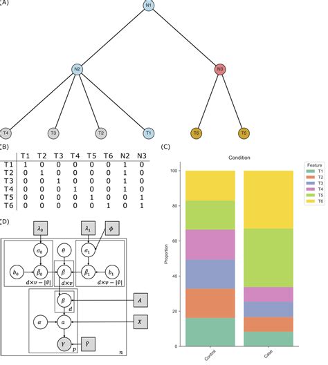 Welcome To Tasccodas Documentation — Tasccoda 0 1 3 Documentation