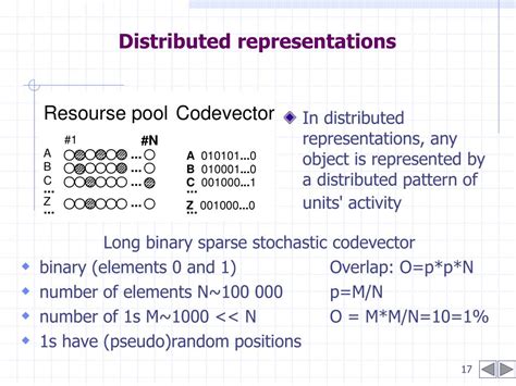 Ppt Distributed Representations In Ai Building The World Model And Analogical Reasoning