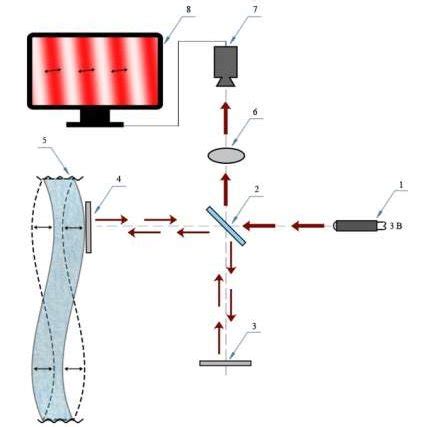Operation Scheme Of The Optical Sensor Download Scientific Diagram