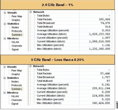 Wifi Db Loss Chart Ponasa