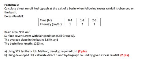 Solved Problem Calculate Direct Runoff Hydrograph At The Chegg Com
