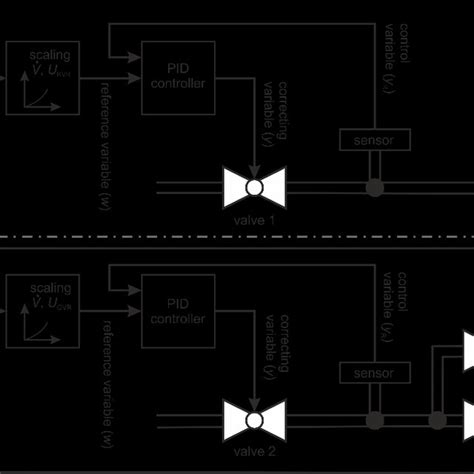 Schematic Representation Of The Further Developed Control Loop For Gas Download Scientific
