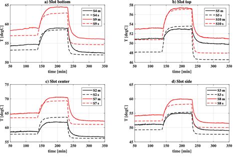 Figure 1 From Computationally Efficient Modeling Of Electrical Machines With Cooling Jacket