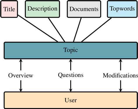 Gptopic Dynamic And Interactive Topic Representations Paper And Code