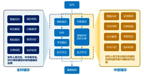 国家数据局公布首批“数据要素×”典型案例细节（医疗健康入选案例） 药物 分析 基层