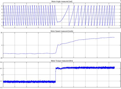 Ccsdrv8301 69m Kit Fast Estimator Gives Bad Reading When Spinning