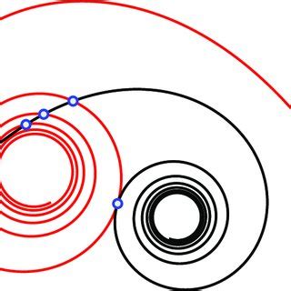 By Reducing The Maximum Change Of Orientation Of The Curve Allowed Download Scientific Diagram