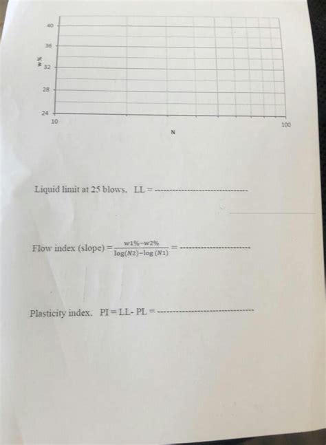 Solved حجم 3 Experiment No 5 Atterberg Limits Test Liquid