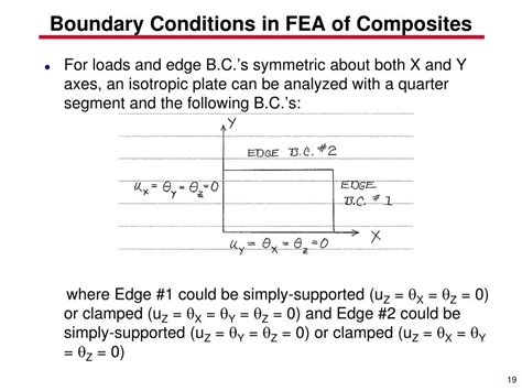PPT Composite Structural Analysis And Design Issues PowerPoint Presentation ID 2050215
