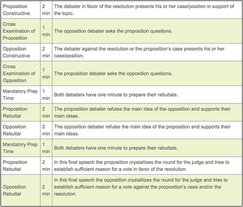 😊 Rebuttal Speech Format Formats Of Debate 2019 01 22