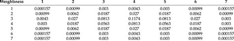 Template Of The Weighted Gaussian Function Download Scientific Diagram