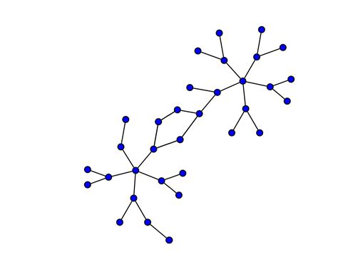 Solved For Each Of The Following Graphs Tell Whether It Is A