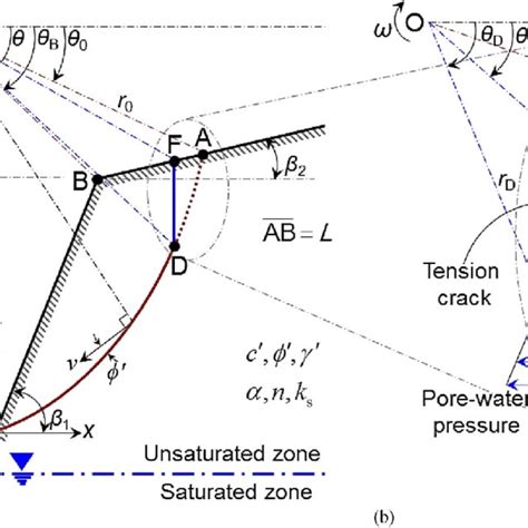 PDF Stability Of Unsaturated Soil Slopes With Cracks Under Steady Infiltration Conditions