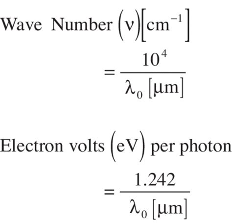 Optics Formulas