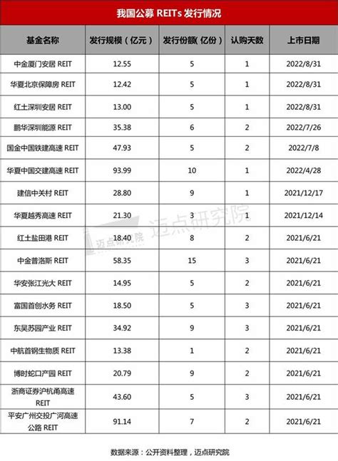 首批保租房reits正式上市，实现30涨停！ 知乎