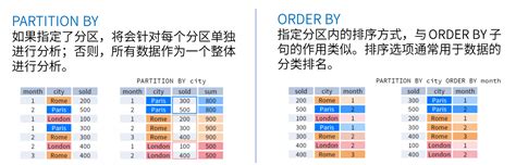 TiDB 社区版主推荐阅读SQL 窗口函数速查表 墨天轮