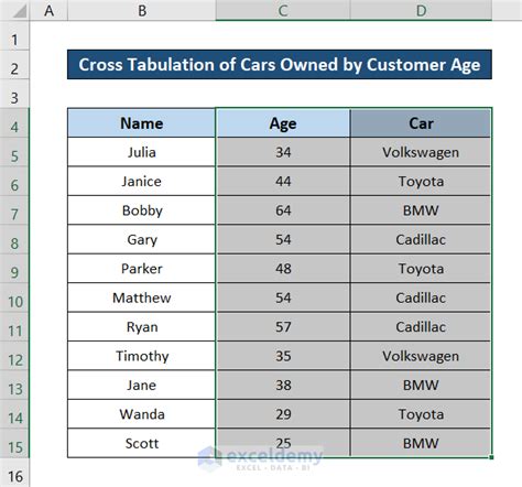 How To Do Cross Tabulation In Excel 3 Suitable Examples ExcelDemy