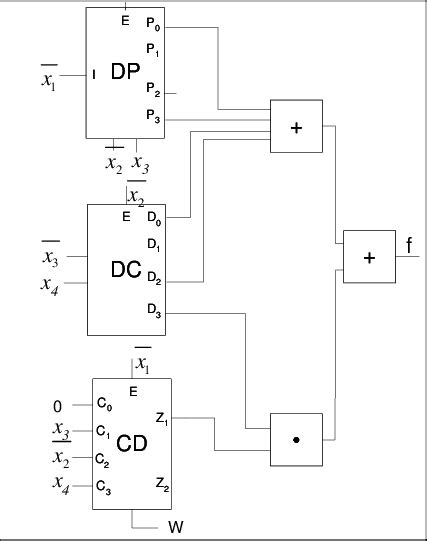 Structural Scheme Of Digital Circuit With Combinational Logic Modules Download Scientific Diagram