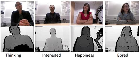 Cam3d Kinect Database Examples Of Depth Frames With Their