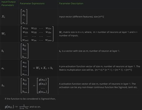 understanding of simple neural networks learning for multi class