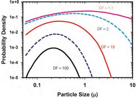 Aerosol Leakage Out Of Containment