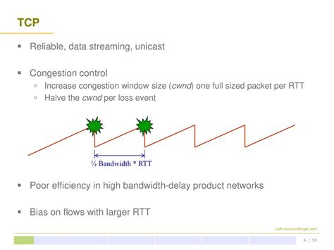 Breaking The Data Transfer Bottleneck Ppt Download