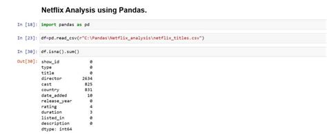 Dhanush Ts On Linkedin Pandas Netflix Python Datascientist Dataanalyst Project