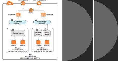 List Broken Access Control Acl Curated By Dlpopescu Medium