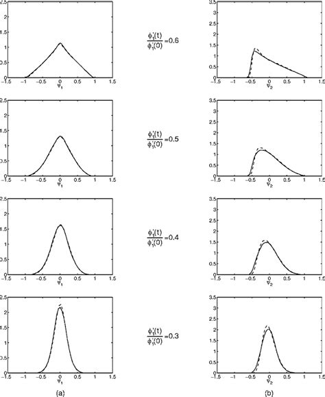 Marginal Pdfs Phase 2 Same As Fig 8 Download Scientific Diagram