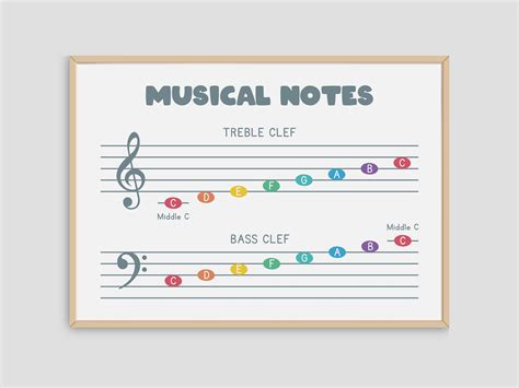 Music Note Circle Chart