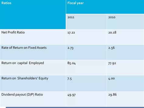 Case Analysis Hcl Pptx