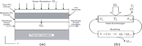 Schematic Diagram Of Pvt Systems And Energy Flow Diagram This Figure