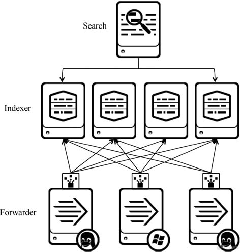 flume采集mysql数据到hive flume数据采集工具 jojo的技术博客 51cto博客