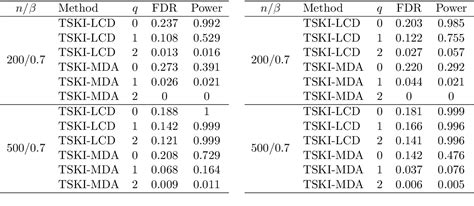 Table 1 From High Dimensional Knockoffs Inference For Time Series Data Semantic Scholar