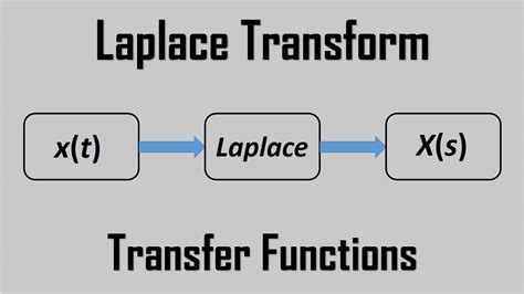 Laplace Transform Transfer Functions Examples And Solutions Wira Electrical