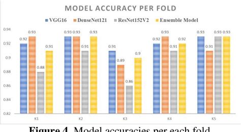 figure 4 from a deep learning model compression and ensemble approach