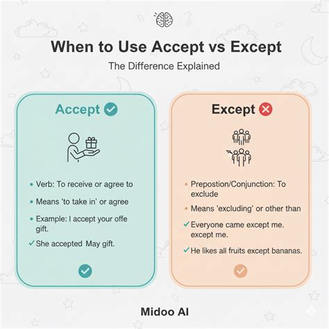 Accept Vs Except—how To Use Them Correctly Midoo Ai