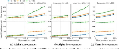 Figure 1 From Accelerating 3d Deep Learning With Pytorch3d Semantic