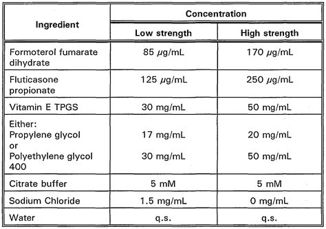 Steroid Conversion Chart Ponasa
