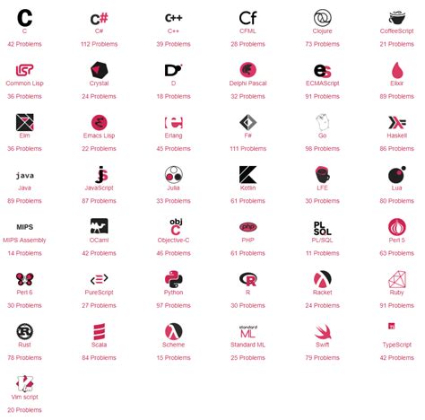 ‘level up your programming skills learn multiple coding languages