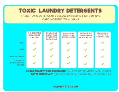 Clean Clothes Hidden Dangers Is Laundry Detergent Toxic