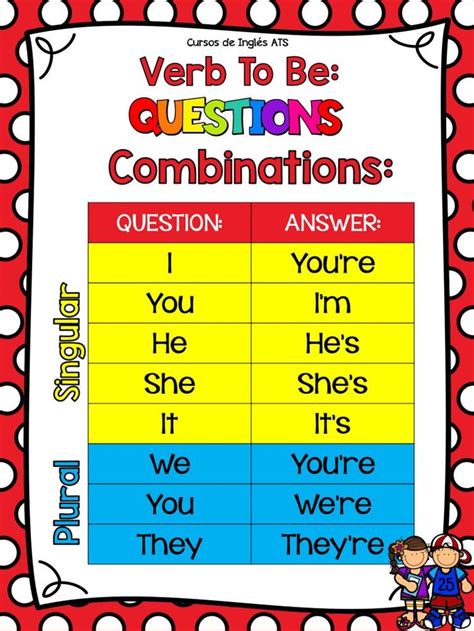 Preguntas Y Respuestas En Ingles Con El Verbo To Be Sitios Online My XXX Hot Girl