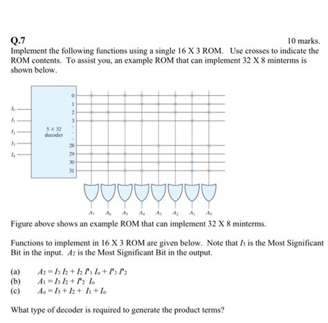 Solved Q7 10 Marks Implement The Following Functions Using