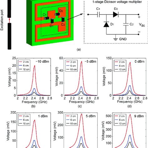 A The System Level Simulation Model To Analyze The Wireless Download Scientific Diagram