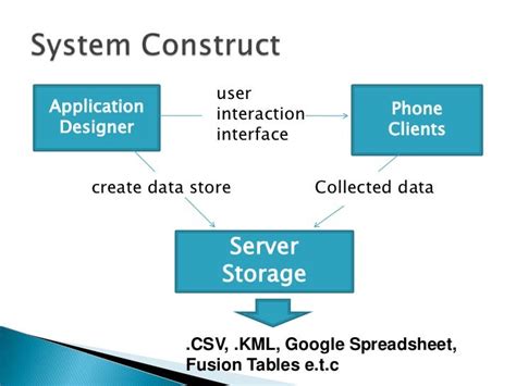 Mobile Data Collection Using Odk