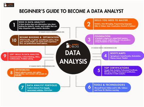 How To Become A Data Analyst Even If You Know Nothing About Data A Complete Beginners Guide