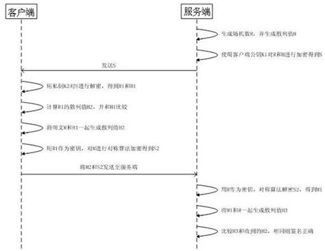 A Weak Signature Algorithm Eureka Patsnap