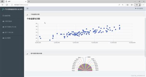 Python汽车销售数据采集分析可视化系统可视化大屏flask框架 爬虫（源码） Pythonq3548885153 永洪数据分析社区